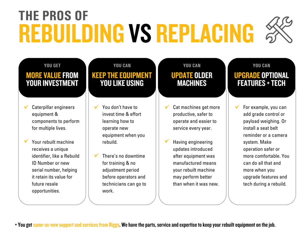 Cat® Certified Rebuild Programs | Riggs Cat