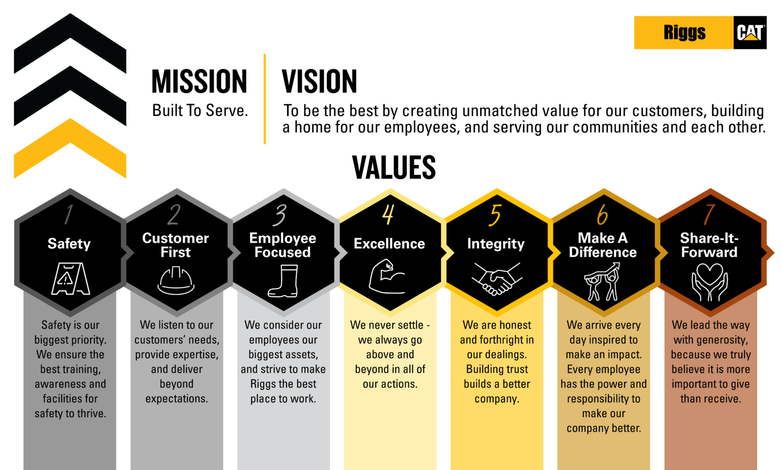 About Riggs Cat | Proudly Serving Arkansas Since 1927