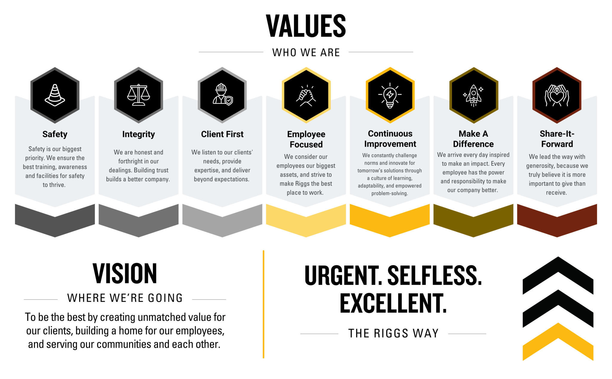 About Riggs Cat | Proudly Serving Arkansas Since 1927