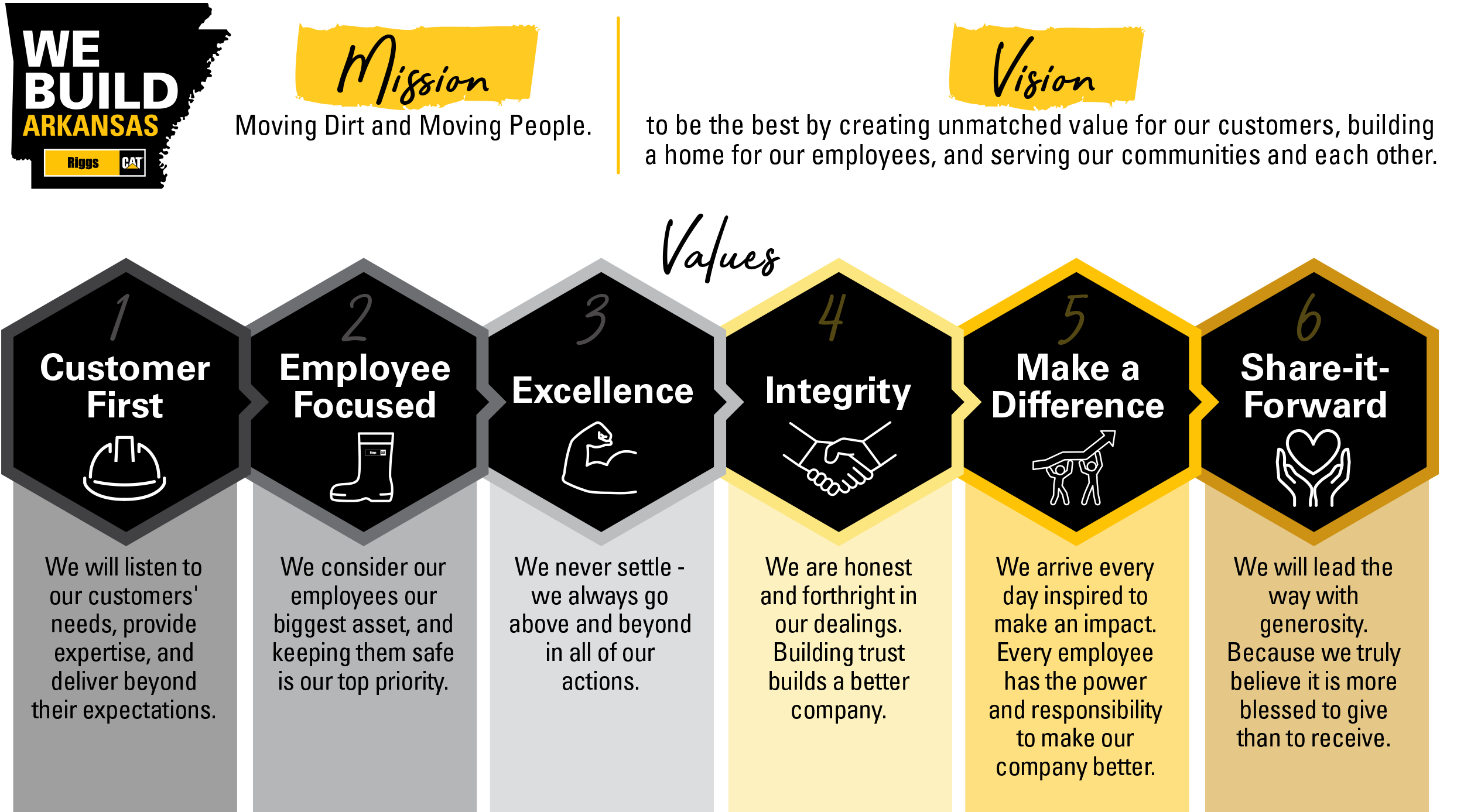 About Riggs Cat | Serving Arkansas Since 1927